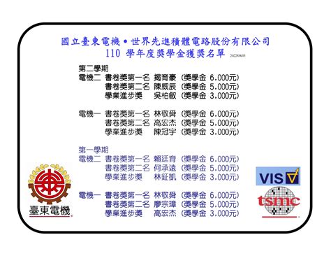 2022世界先進／獎學金獲獎名單