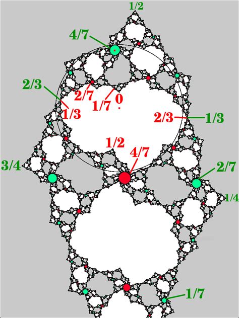 Julia Set For The Center Of The Small Mandelbrot Set Of Figure10 With Download Scientific