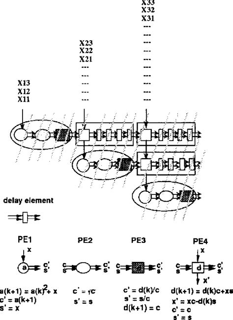 Figure 2 From A High Throughput Systolic Design For Qr Algorithm
