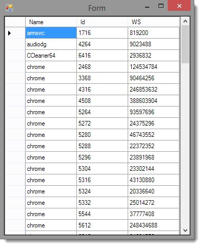 Powershell Studio Datagridview Sorting Lazywinadmin