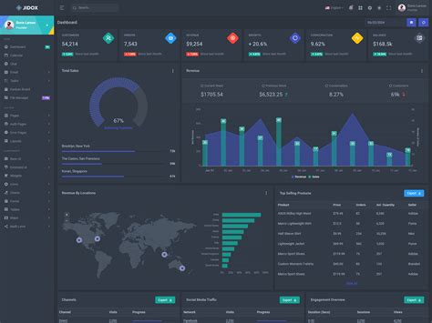 Jidox PHP Admin Dashboard Template By Mannat Themes CodeCanyon