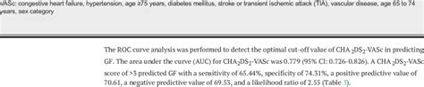 Logistic Regression Analyses For The Investigation Of Independent
