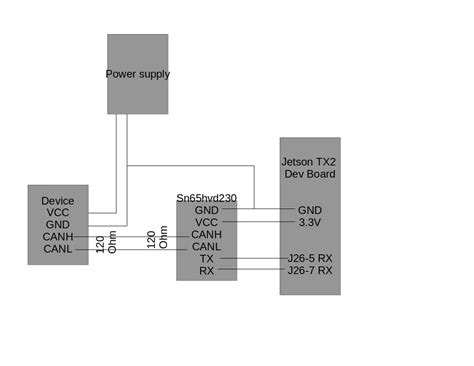 Jetson Tx2 Can Bus Send Problem Jetson Tx2 Nvidia Developer Forums
