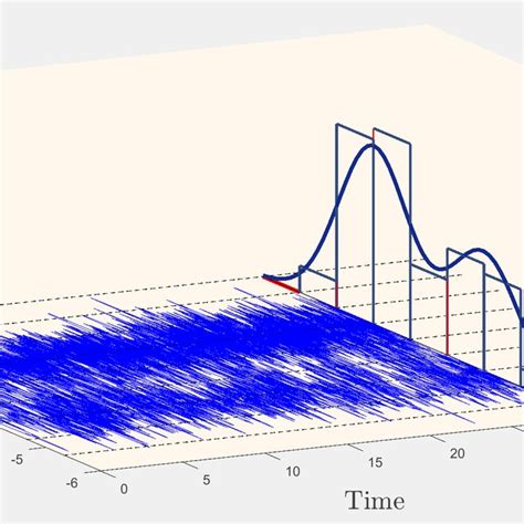 Pdf Sampling With The Langevin Monte Carlo
