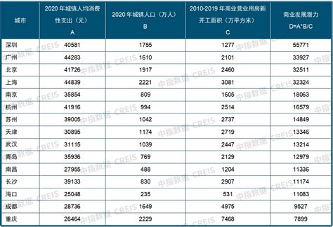 2021中国商业地产租金指数研究报告 房产频道 和讯网