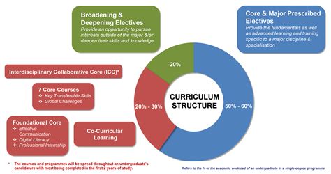 Interdisciplinary Collaborative Core Icc Ntu Singapore