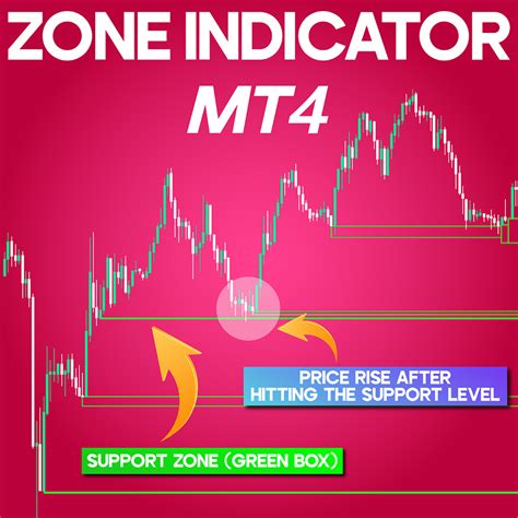 Zone Indicator For Metatrader 4 Free Download Trading Indicator For Metatrader 4