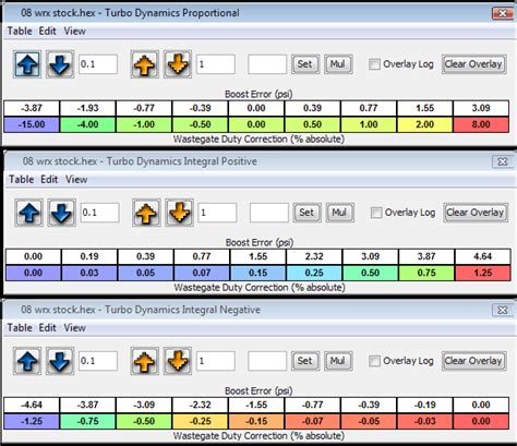 Eric S Guide To Your Turbo G ECU Subaru WRX Forums
