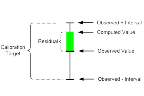Gmscalibration Targets Xms Wiki