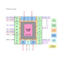 XUP VV PCIe Card Featuring Xilinx Virtex UltraScale VU P FPGA BittWare