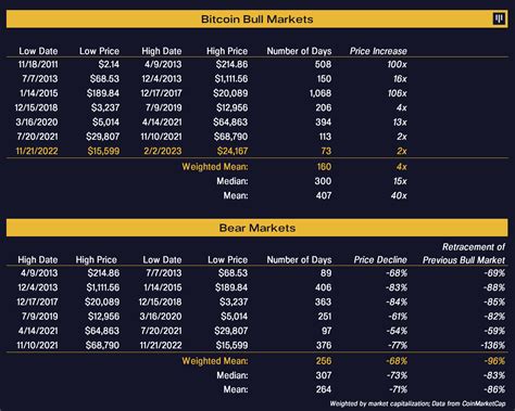 Bitcoin On Twitter 7pny3s5log Twitter