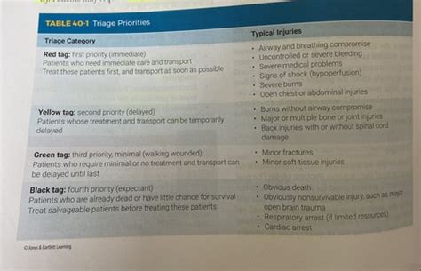 EMT Chapter Incident Management Flashcards Quizlet EMT Chapter Incident Management Flashcards Quizlet