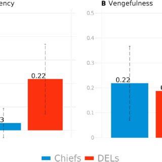 Share Of Nepotistic Leaders A The Frequency Of Lenient Leniency