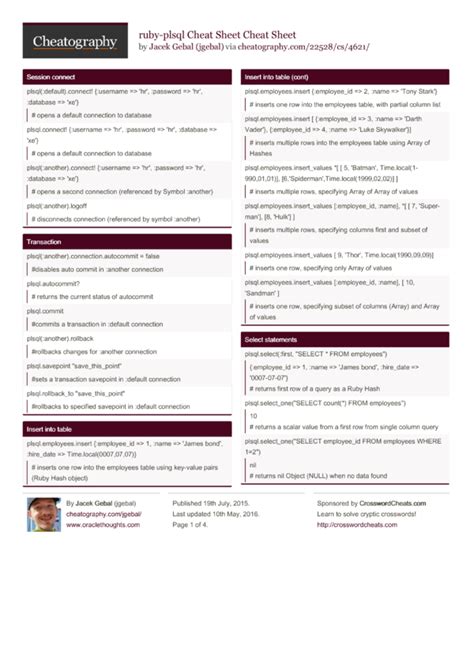 Ruby Plsql Cheat Sheet Cheat Sheet By Jgebal Download Free From