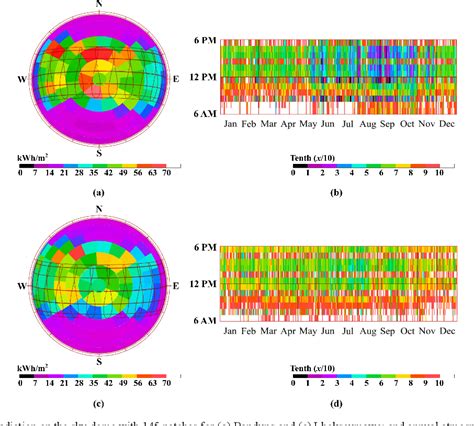 figure 6 from optimization of daylighting design using self shading