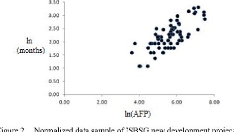 Figure 2 From A Fuzzy Logic Model For Predicting The Development Schedule Of Software Projects