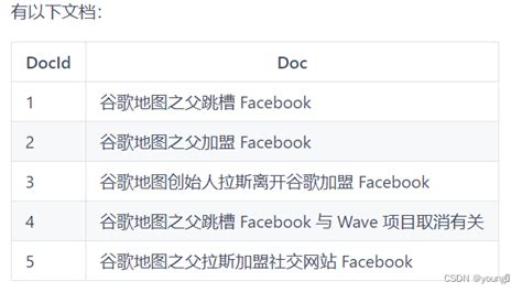 Es分布式架构及底层原理es 架构 Csdn博客