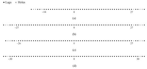 A Novel Noncircular Music Algorithm Based On The Concept Of The Difference And Sum Coarray