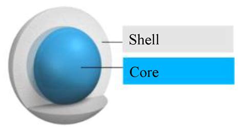 materials free full text preparation and characterization of