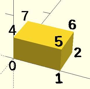 OpenSCAD User Manual Primitive Solids Wikibooks Open Books For An Open World