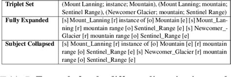 Table 7 From Exploiting Asymmetry For Synthetic Training Data