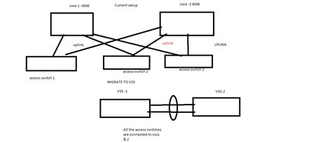 Solved Cisco Vss Cisco Community