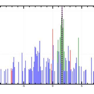 A Single Simulated Event Of A Hadronic Tt Decay With Pu Of Showing