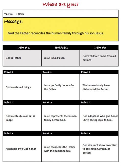 Examples Of Contextualization Maps Brad Vaughn