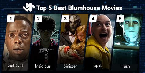 Rankers Top 5 Blumhouse Horror Movies — Ranker