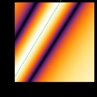 Rectification Factor R Given By Eq Download Scientific Diagram