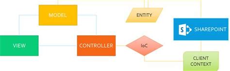 tempesta space solid sharepoint apps with mvc