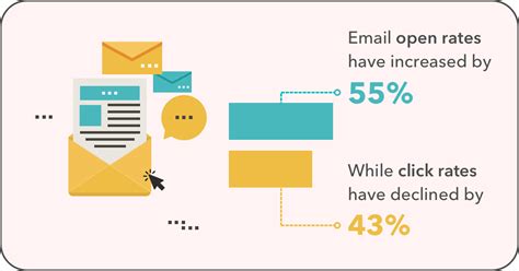 60 Email Marketing Stats You Need To Know For 2025