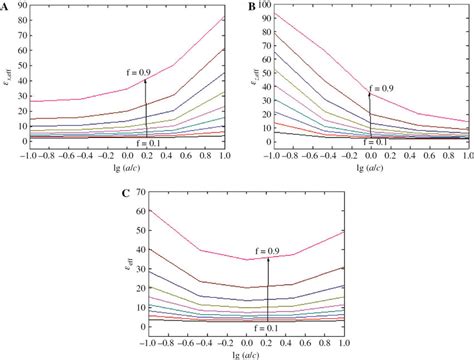 the effective permittivity of a mixture with aligned bilayer ellipsoids