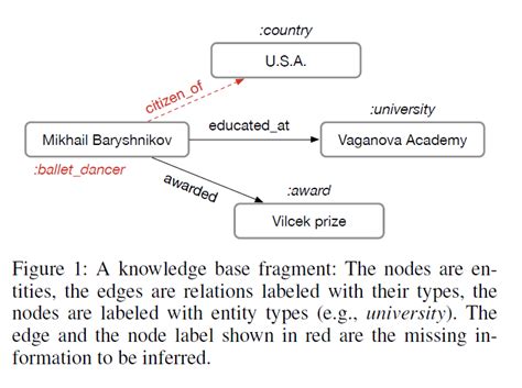 논문리뷰 Modeling Relational Data With Graph Convolutional Networks Rgcn