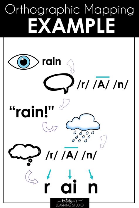 orthographic mapping the key to learn to read