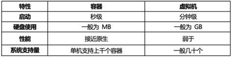 软件测试的7大原则 阿里云开发者社区