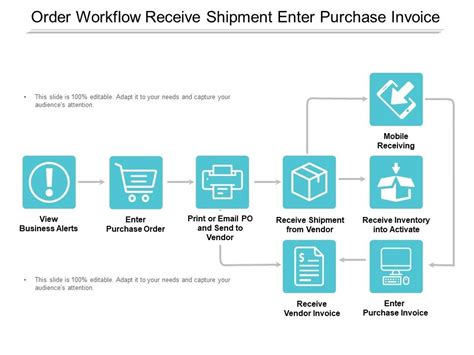 Order Workflow Receive Shipment Enter Purchase Invoice Ppt Powerpoint