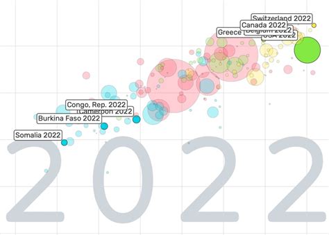 Gapminder Tools For Country Comparisons Digital Competency In Action
