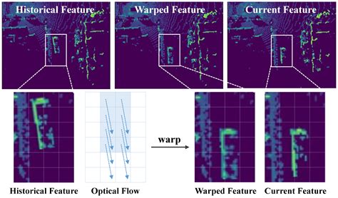 Fifa3d Flow Guided Feature Aggregation For Temporal Three Dimensional Object Detection