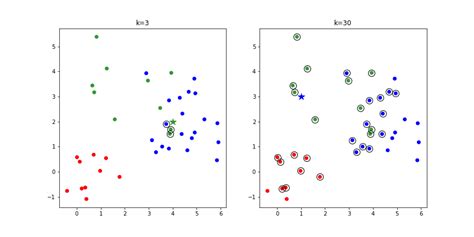Clustering Slides