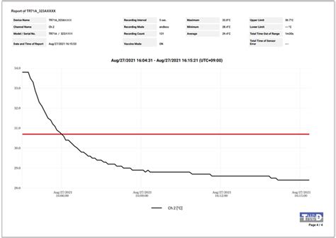 Graph And Report Generation
