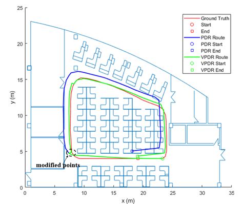 基于视觉位置识别辅助的行人航位推算技术 上海交通大学类脑智能应用与技术中心