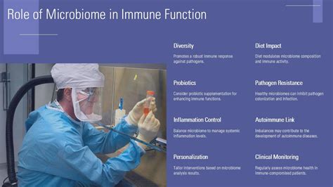 Clinician Guide To Microbiome Testing Ppt Powerpoint Acp Ppt Template