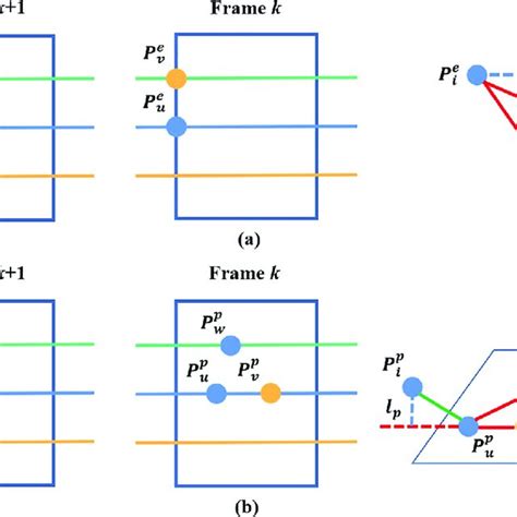 Comparison Of Feature Points And Constraint Relationships Between