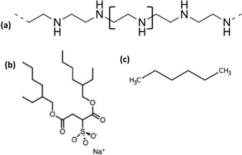 Chemical Structures Of The Molecules Simulated In This Study A Linear