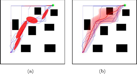 Figure 4 From Gmr Rrt Sampling Based Path Planning Using Gaussian Mixture Regression