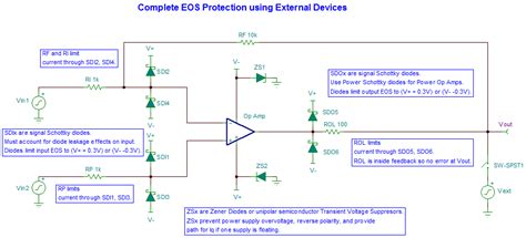 OPA335 Overvoltage Latch Up Problems In Differential Current Sensing Application Amplifiers