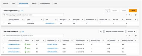 How To Deploy An Aws Ecs Cluster With Terraform Tutorial