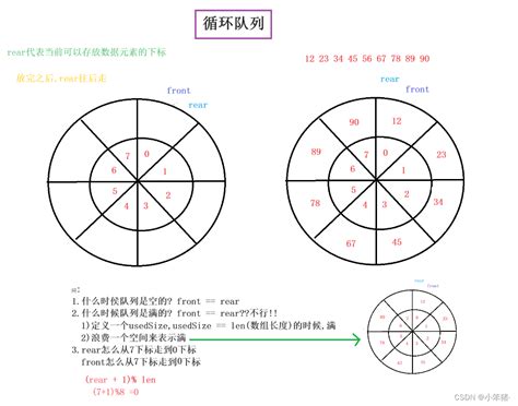 Java中的队列与栈实现:原理与代码示例 Csdn博客 Java中的队列与栈实现:原理与代码示例 Csdn博客