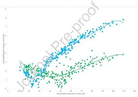 Figure 1 From Ct Guided Spatial Normalization Of Nuclear Hybrid Imaging Adapted To Enlarged